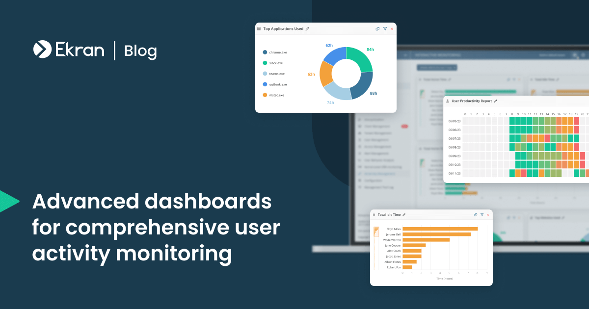 Presenting Syteca's New Dashboards for Employee Monitoring| Syteca